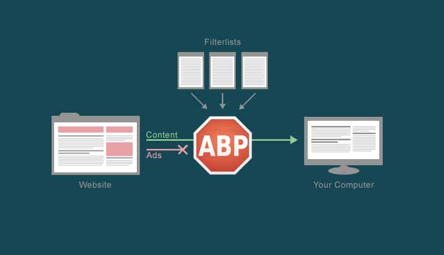 The Best Free & Paid Pop-Up and Ad Blocker for Browsing the Internet ...