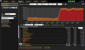 11 Best Free NetFlow Analyzers and Collectors in 2025
