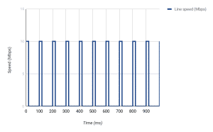 Traffic Shaping - What is It and How-TO Guide (Lab Config. & Monitoring)