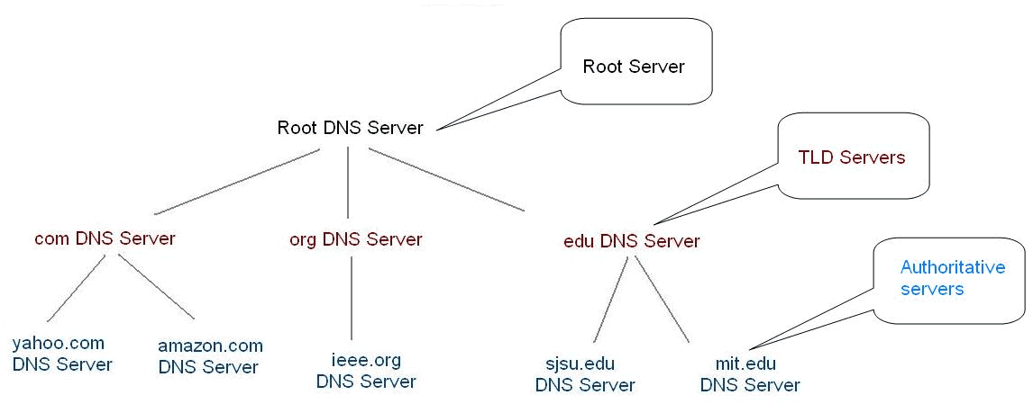 NSLOOKUP - Tutorial & How-To Check DNS Records & Troubleshoot!