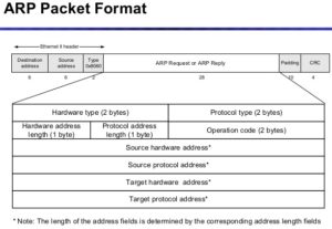 Find Device or IP Address with MAC Address - Command-line & Tools!