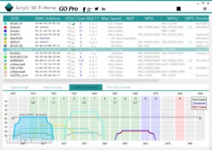 25 Best Wi-Fi Tools for Analysis, Security, & Monitoring in 2025!