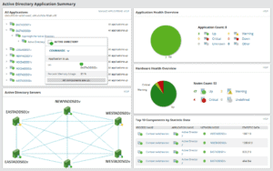 Active Directory Guide: Terminology, Definitions & Fundamentals!