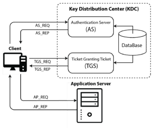 Active Directory Guide: Terminology, Definitions & Fundamentals!