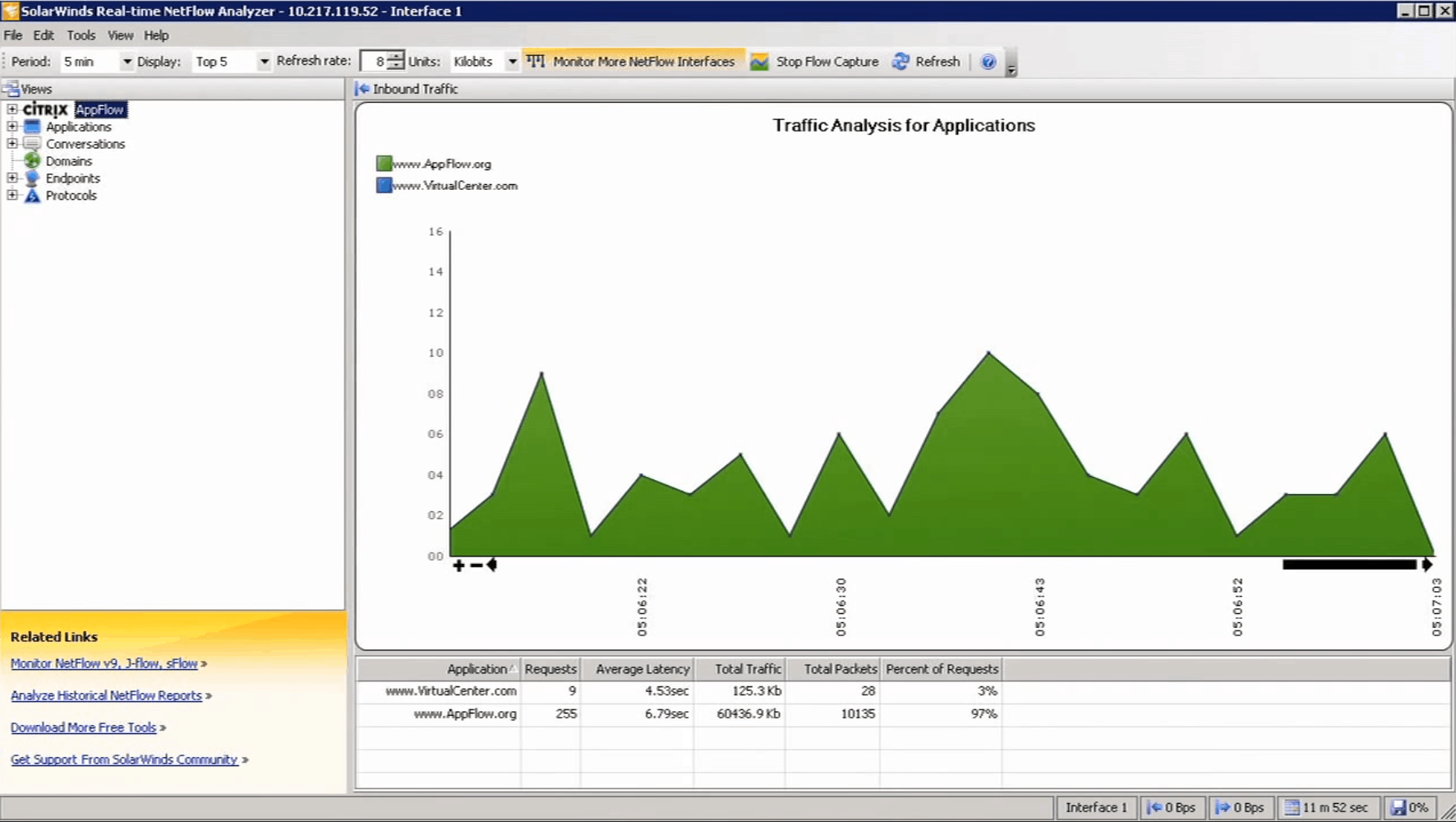 Appflow Collector & Analyzer for Monitoring Citrix & Other Supported ...
