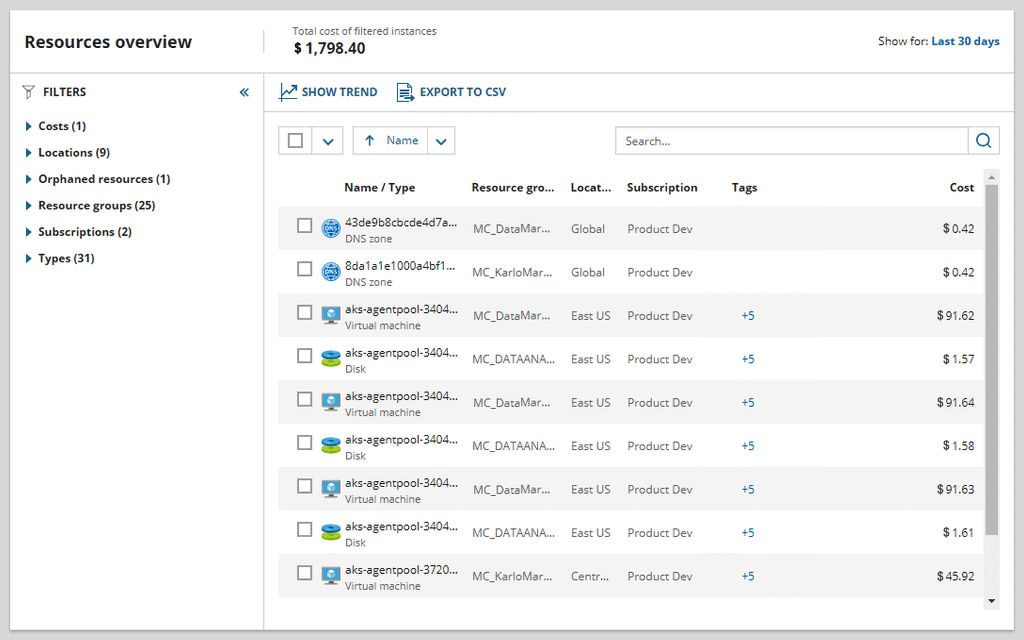 Cost Calculator Azure - How to Estimate Your Azure Total Spend Before Hand!