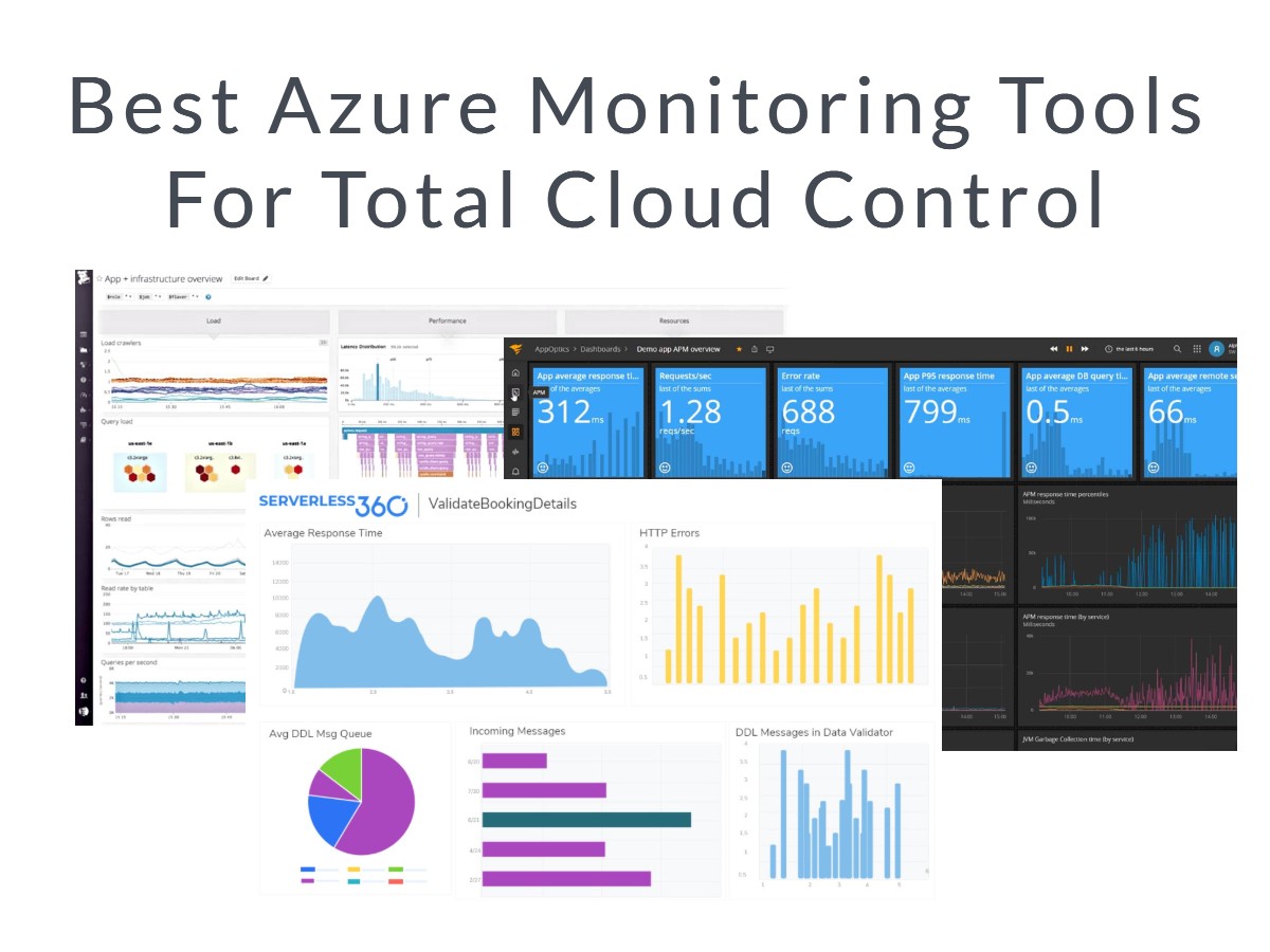 10 Best Azure Monitoring Tools for 2025 - Get Free Trials