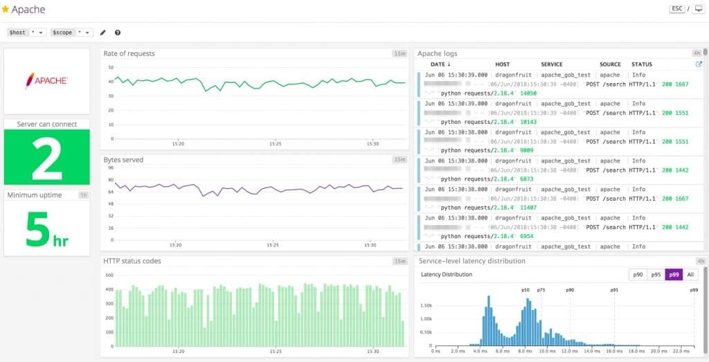 The Best Apache Monitoring Tools for 2025