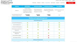 ManageEngine Endpoint Central Review for 2024