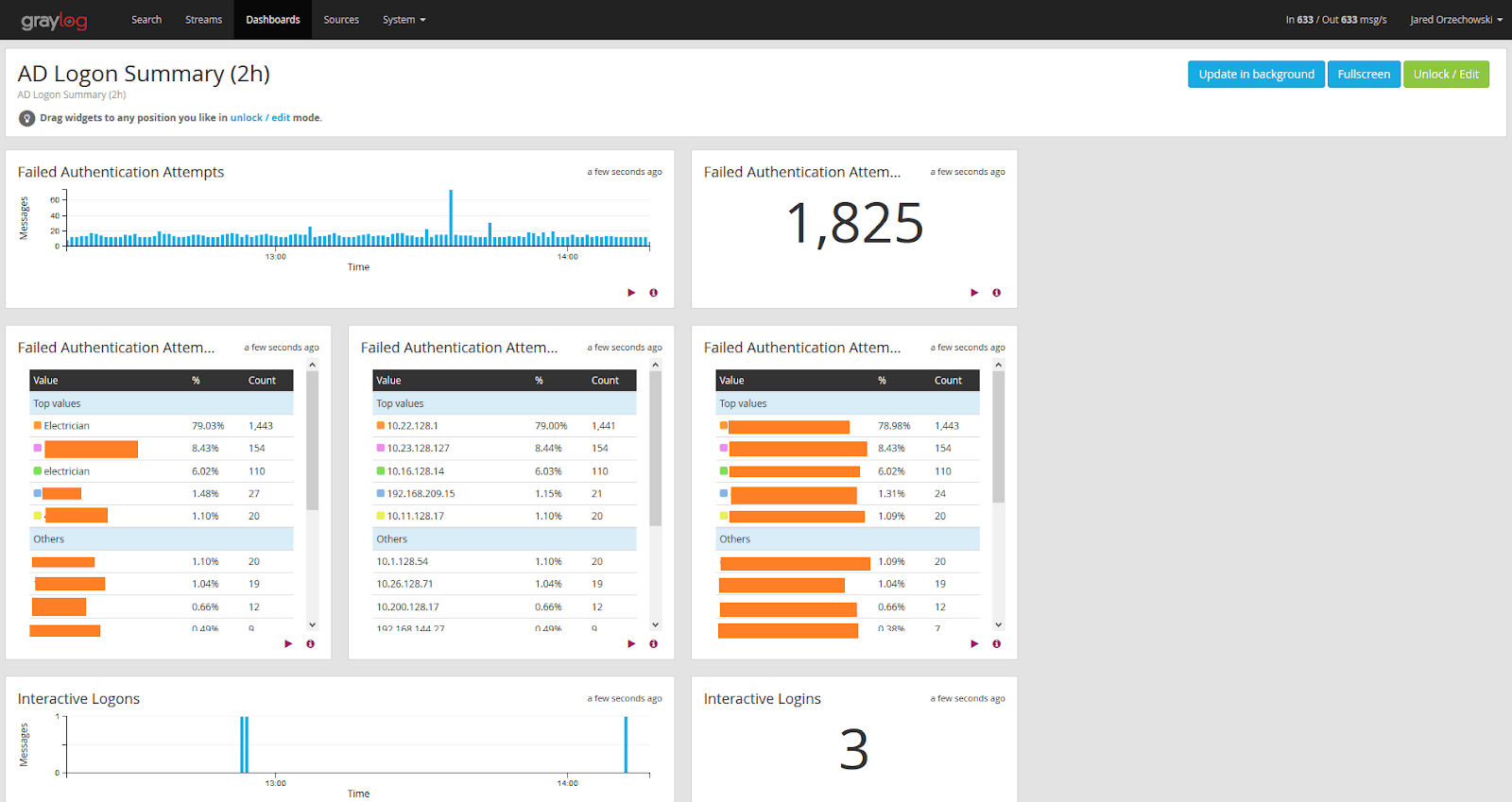 The Best Active Directory Monitoring Tools And Software 2025