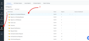 Beginner's Guide to ManageEngine ServiceDesk Plus 2024