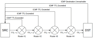 TraceRoute Guide - Everything You Want to Know about Tracert in 1 Place!