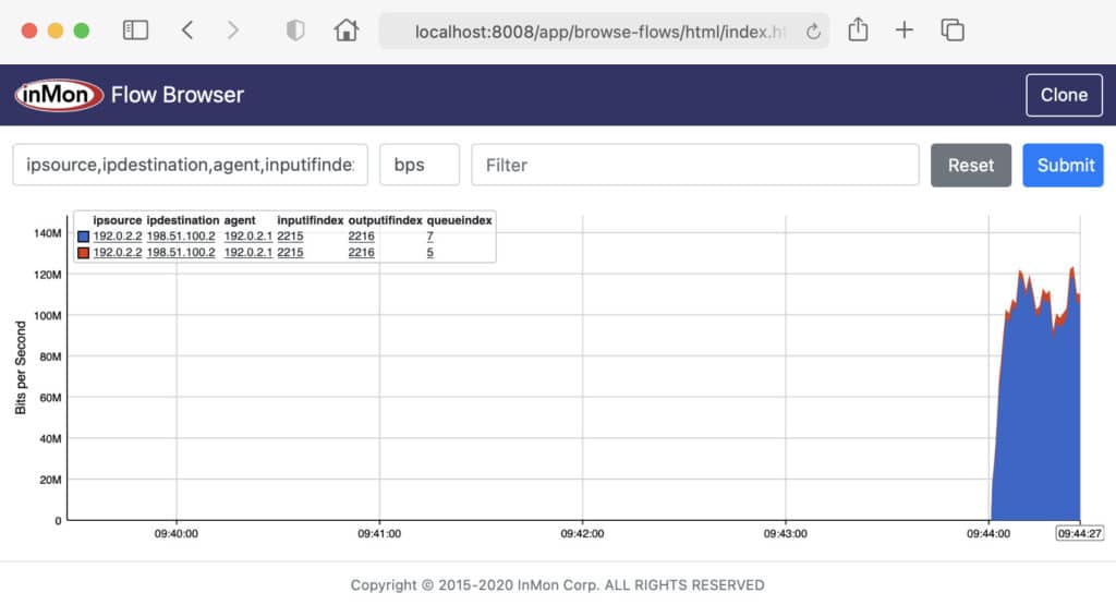 12 Free Open Source NetFlow Analyzers (Windows/Linux/Unix) for 2025