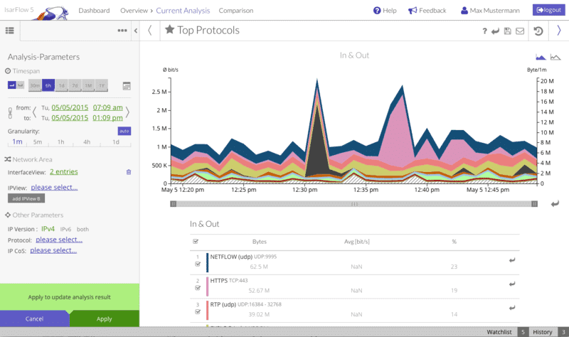 The Best IPFix Collectors for Network Monitoring in 2026