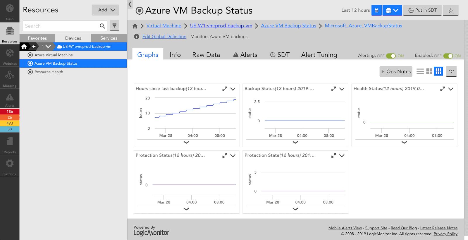 11 Best VM Performance Monitoring Software 2024 for Optimizing VMs!