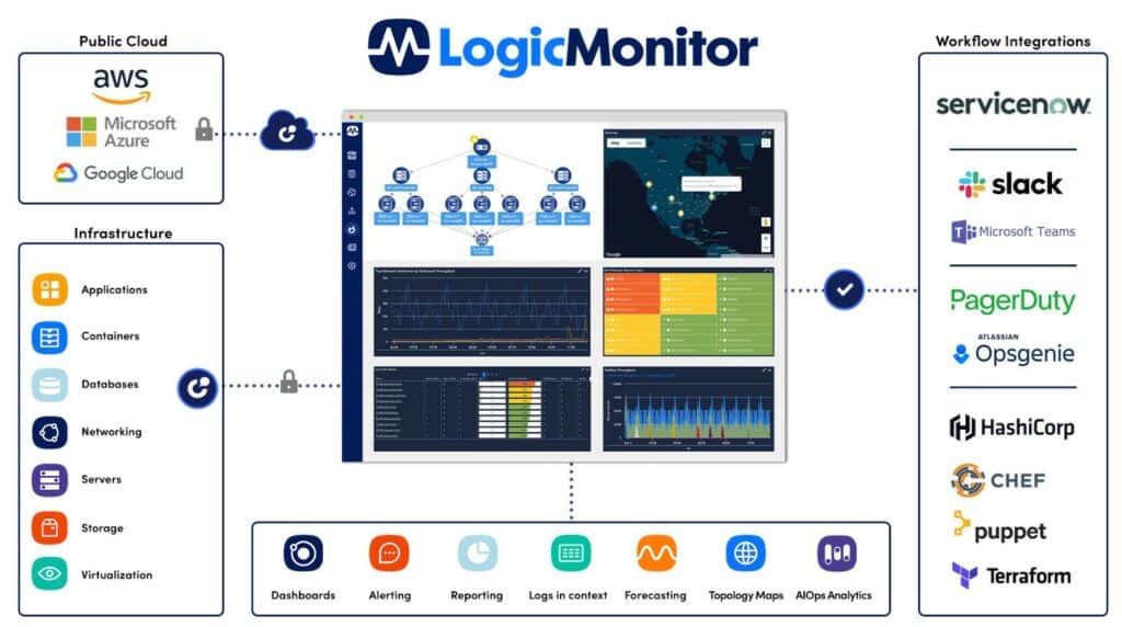 LogicMonitor: A Comprehensive 2024 Review