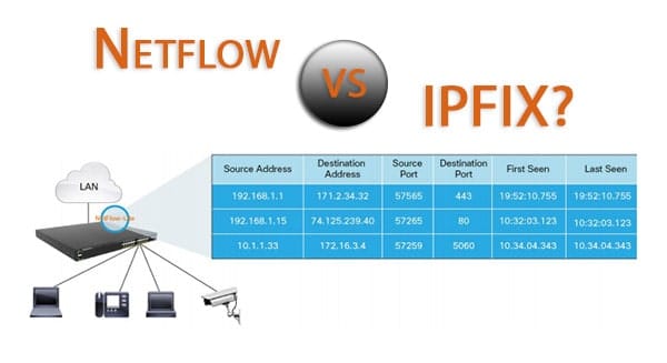 What is IPFIX - Netflow's main Contender in Traffic Analysis