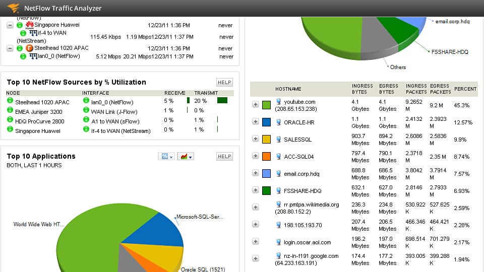 8 Best Free Packet Sniffers and Network Analyzers