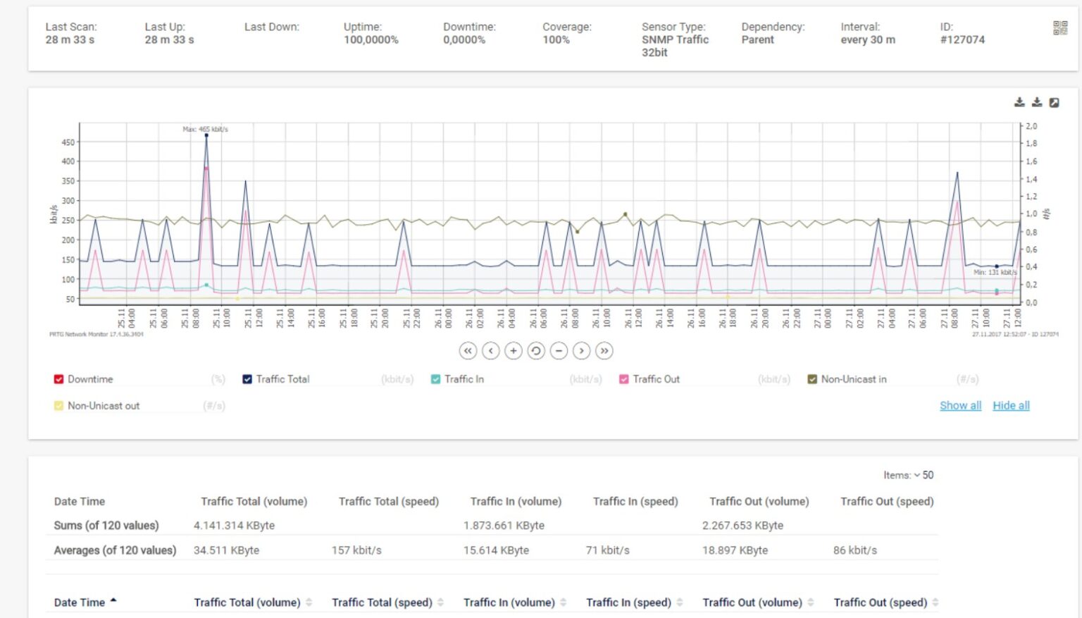 8 Best Free Bandwidth Monitoring Tools for Network Traffic Usage Analysis