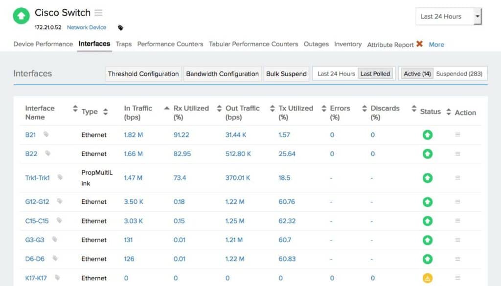 Best Cisco Network Monitoring Tools & Software Network of 2025