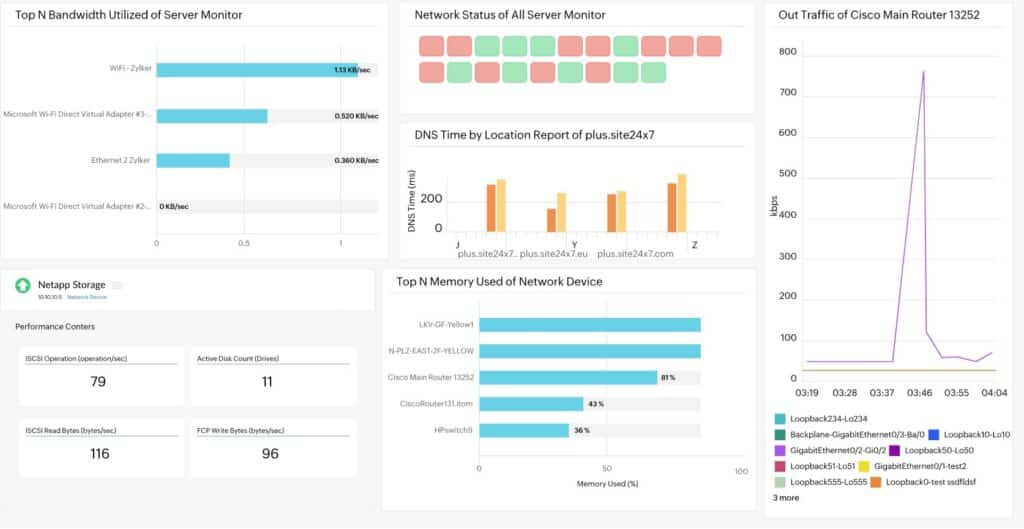 9 Best Data Center Management Tools - Updated 2026!
