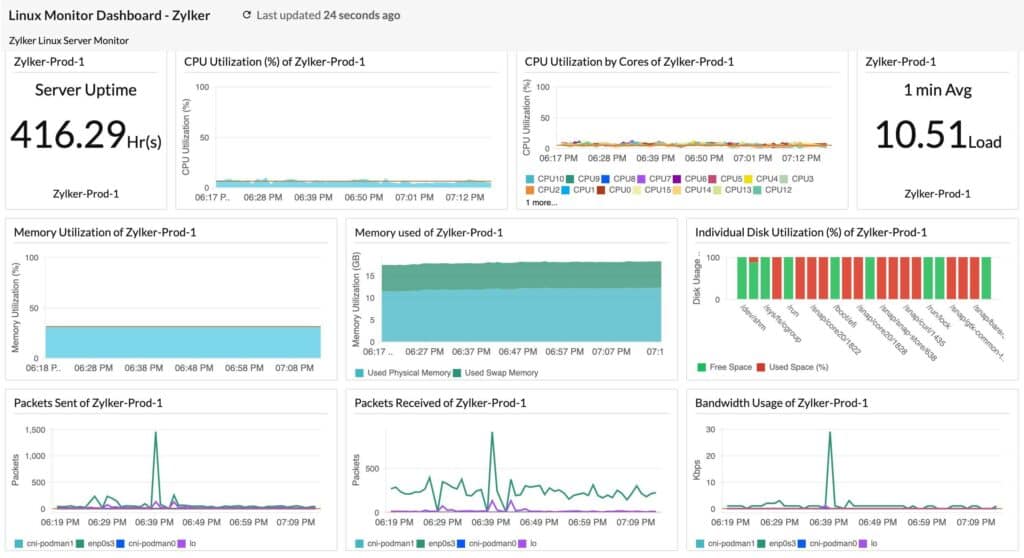 20 Best Linux Network Monitor Tools - 2024 (All Distributions) 20 Best Linux Network Monitor Tools - 2024 (All Distributions)