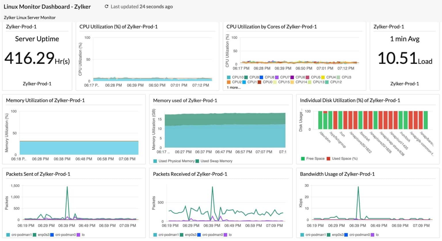 20 Best Linux Network Monitor Tools - 2024 (All Distributions)