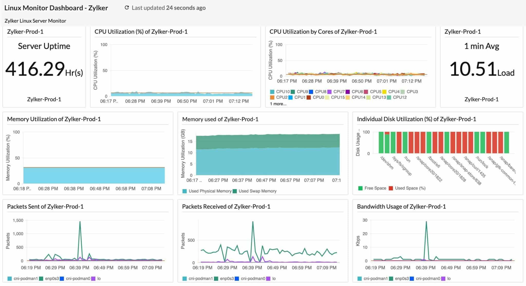 20 Best Linux Network Monitor Tools - 2024 (All Distributions)
