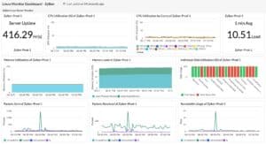 20 Best Linux Network Monitor Tools - 2025 (All Distributions)