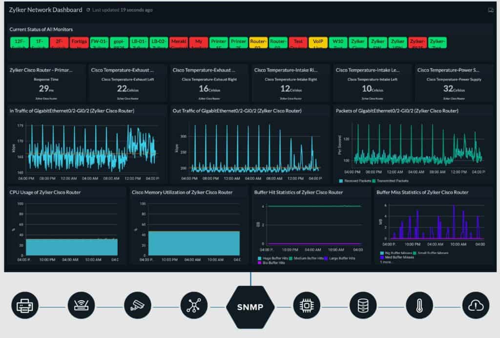 Top 10 System Monitoring Tools for Windows Environments of 2025