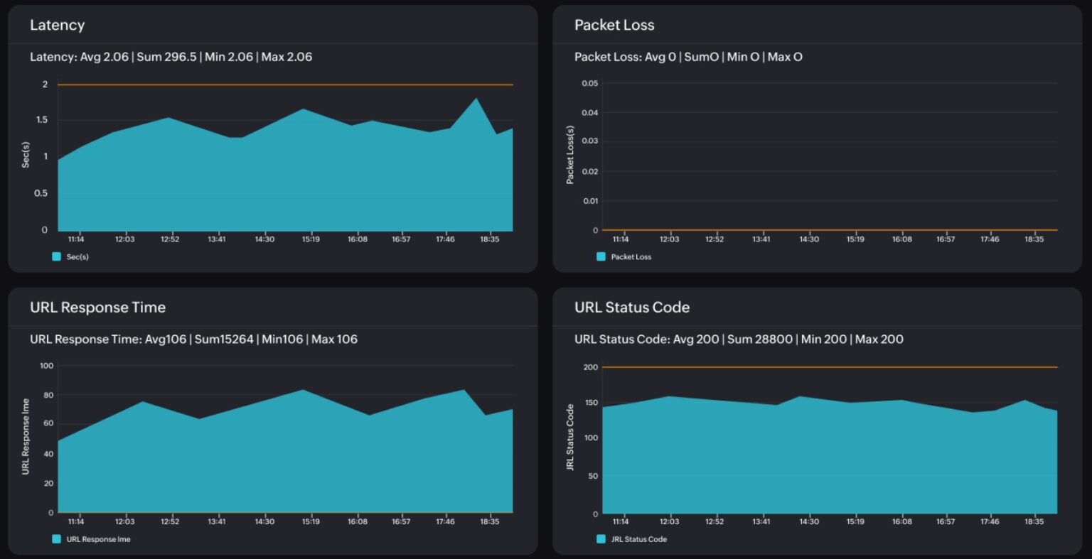 Top 11 System Monitoring Tools for Windows Environments & Trials!