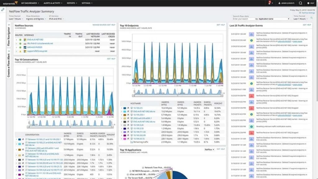 The Best IPFix Collectors for Network Monitoring in 2026