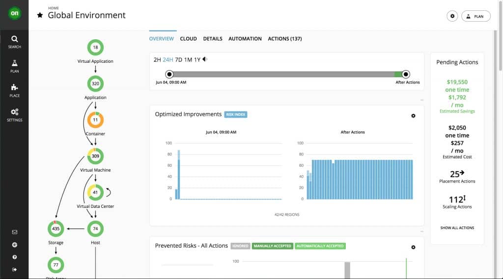 8 Best VM Managers for 2025 to Monitor Virtual Machines