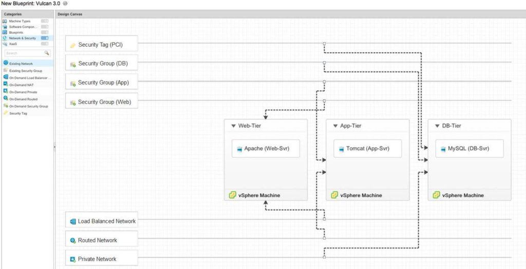 11 Best Network Automation Tools 2024 + FREE TRIALS!