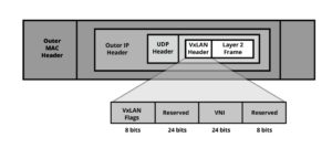 VXLan - What Is it & Quick Tutorial - Websentra