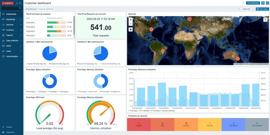 14 Best IT Infrastructure Monitoring Tools (Windows/Linux)