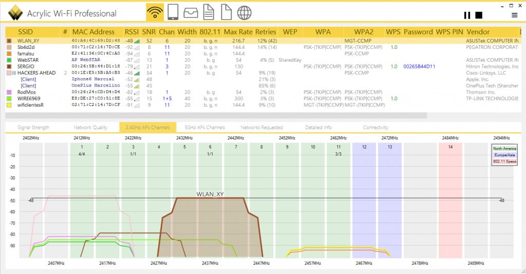 5 Best WiFi Analyzer Software Tools for 2025