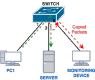 Port Mirroring - A Definition & How It Works,Tutorial Lab [ Updated 2026! ]