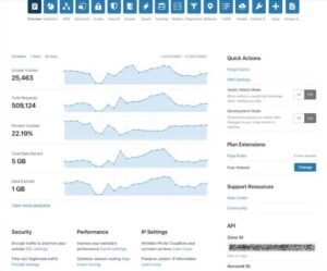 6 Best Bot Management Software of 2024