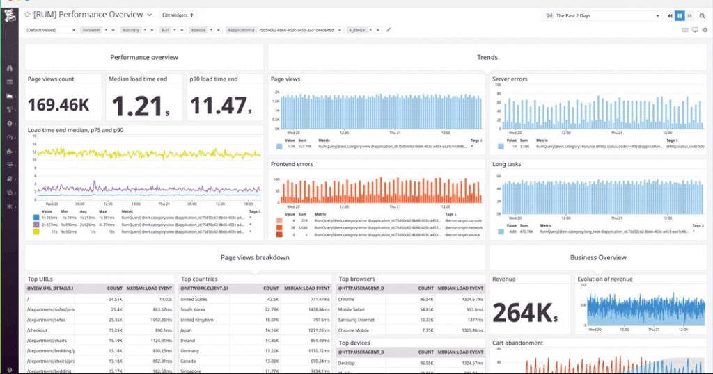 Prometheus vs Datadog: Features, Ease of Use, Cost? 2024 Comparison