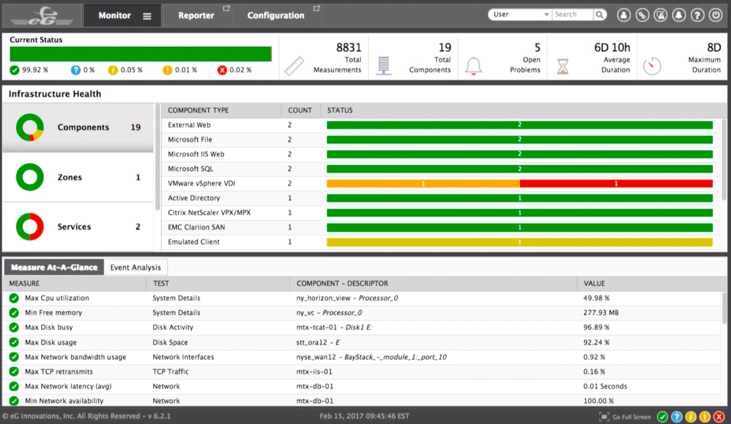 11 Best VM Performance Monitoring Software 2024 for Optimizing VMs!