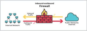 8 Best Small Business Firewalls for 2024 - Full Reviews!
