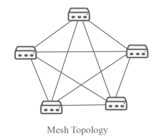 Network Topology Guide for 2024: Mapping, Types, & Design