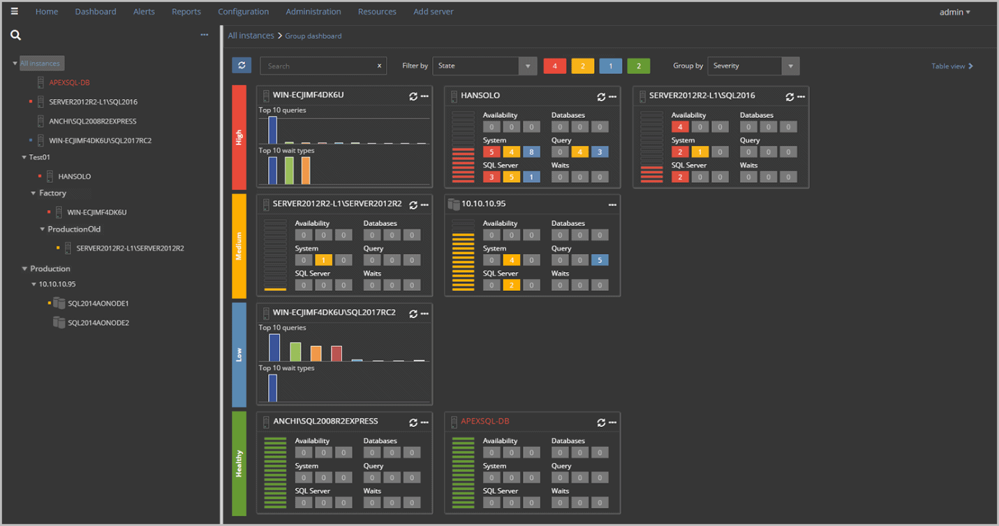 ApexSQL Monitor Review for SQL Server Monitoring & Management