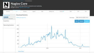 Nagios Core Beginner’s Guide for 2024