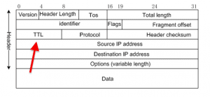 TraceRoute Guide - Everything You Want to Know about Tracert in 1 Place!