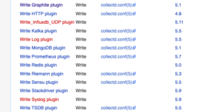 Collectd 2024 Beginner's Guide: Install, Configure & Integrate