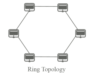 Network Topology Guide for 2024: Mapping, Types, & Design