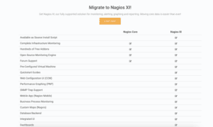 Nagios Core Beginner’s Guide for 2024
