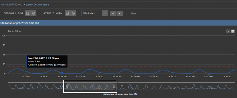 Apexsql Monitor Review For Sql Server Monitoring And Management